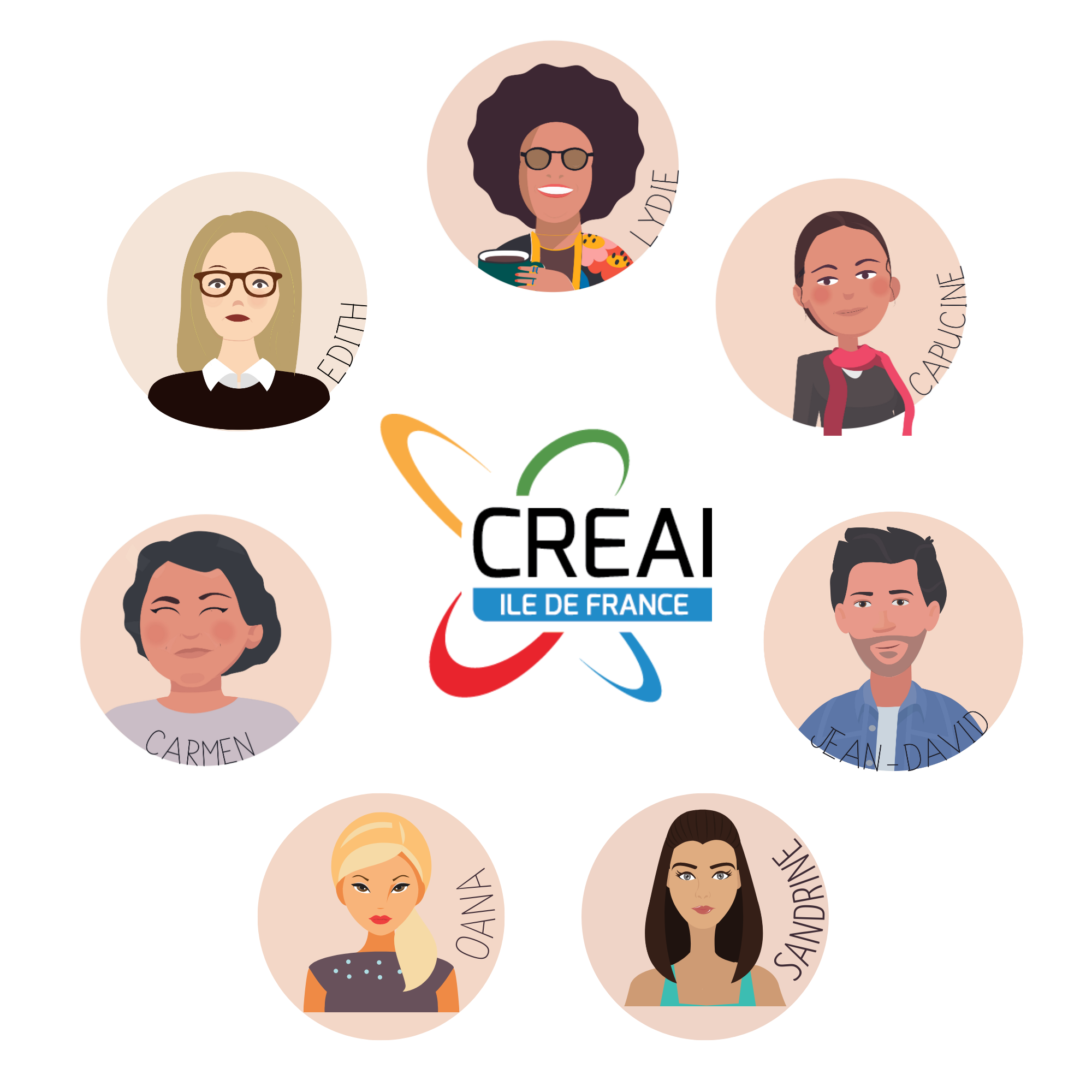 L'équipe - CREAI Ile-de-France